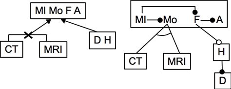 ecfd of ac poset from figure 6 and derivation of intersection fm from