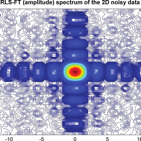 The 2d Amplitude Spectrum Of The Noisy Data Set Calculated By Dft Download Scientific Diagram
