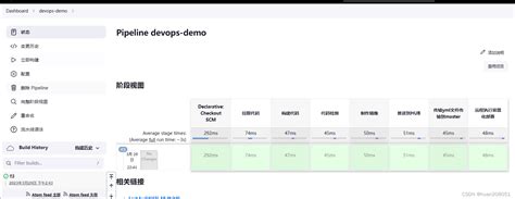 （4）devops动手实践，在家也可以玩 逐步搭建（jenkins搭建、代码拉取）（2 5） azure devops在哪里拉取代码 csdn博客