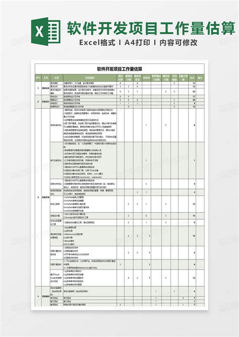 软件开发项目工作量估算表格excel模板下载 熊猫办公