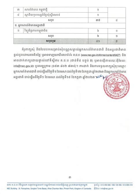 សេចក្តីប្រកាសព័ត៌មានលេខ ០៥៣ គ ជ ប អគ្គ៖ គ ជ ប បានទទួលស្គាល់