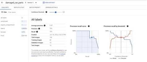 Anomaly Detector With Vertex Automl Vision Ruslan Magana Vsevolodovna