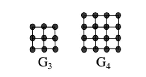 Solved For N 3 Define The Grid Graph Gn To Be