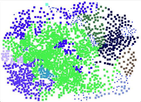 Clusters With Orphan Nodes Download Scientific Diagram