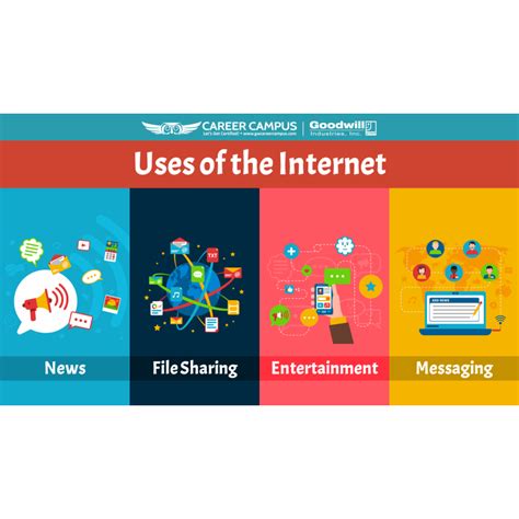 Internet Fundamentals Module 1 Career Campus