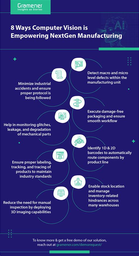 Computer Vision In Manufacturing [benefits And 10 Use Cases]