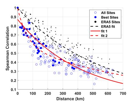 Spearman Spatial Correlation Coefficient R Of Power Production For