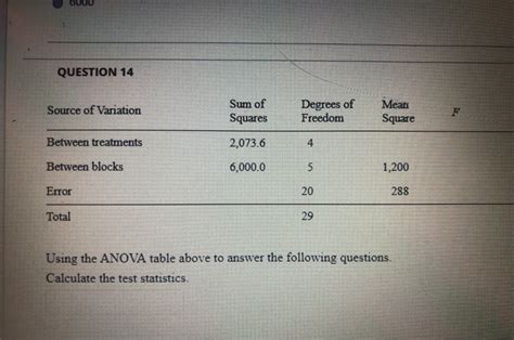 Solved QUESTION Source Of Variation Sum Of Squares Chegg Com