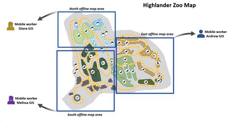 Take Nonversioned Data Offline