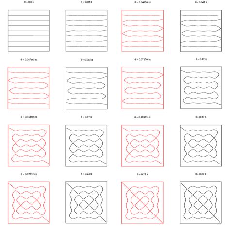 Evolution Of The Nodal Set In The Case Of The Square Download Scientific Diagram