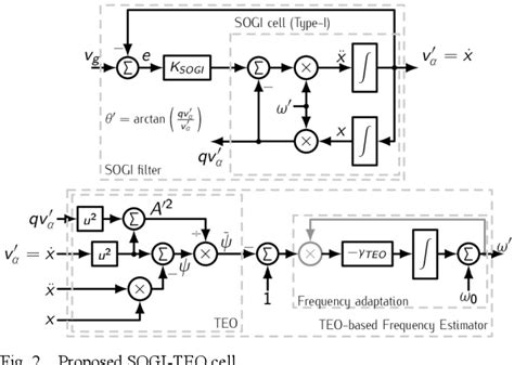 Figure 2 From Frequency Estimation In Dsogi Cells By Means Of The Teager Energy Operator
