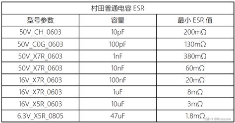 硬件学习笔记 004 Mlcc电容相关知识介绍mlcc 规格 Csdn博客