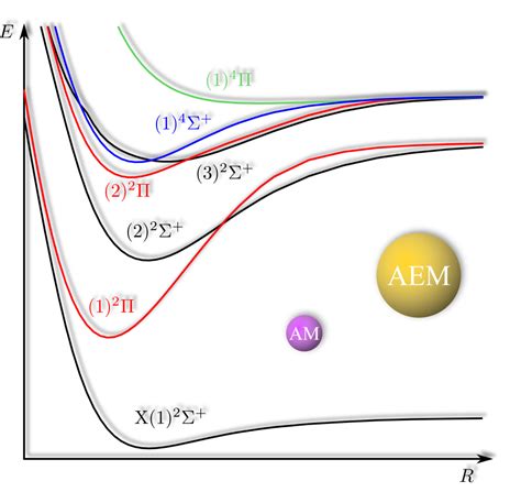Molecular Spectroscopy Institut Für Quantenoptik Leibniz