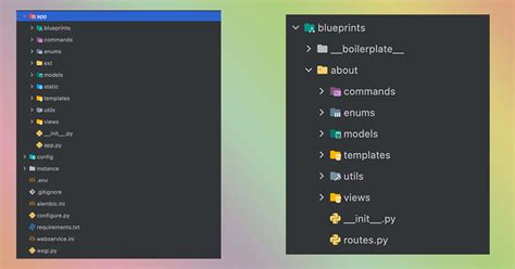 Flask Config Development Production At Jason Quinn Blog