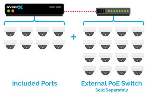 Channel K NVR Security Camera System With TB HDD And K Autofocus Dome Cameras AvertX
