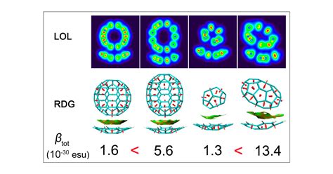 Second Order Nonlinear Optical Responses And Concaveconvex Interactions Of Size Selective