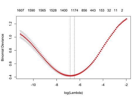 Text Classification With Tidy Data Principles R Bloggers