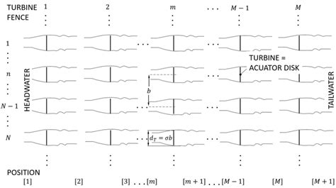 Regular Turbine Array Download Scientific Diagram