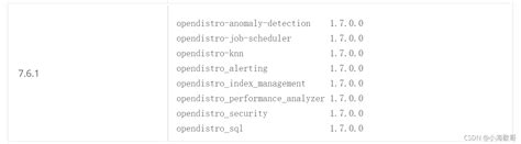 Dbeaver连接elasticsearch Csdn博客