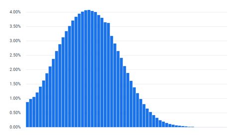 Apex Legends Matchmaking Update Apex Legends Item Store