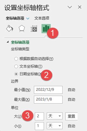 大家做的都是折线图为啥你的那么丑