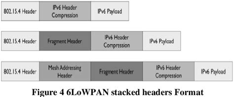 figure 1 from efficient optimization approach in wsn using multicast forwarding scheme in