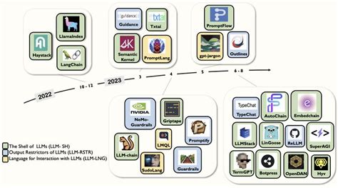 Exciting Times Ahead In Language Technology Languagemodels Ai