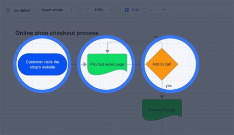 How To Create A Flowchart Easily Make A Flowchart With Slickplan