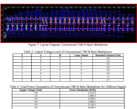 Table 2 From Analysis Of Cmos Multiplexer Circuits Of Different Area And Logic Style Semantic
