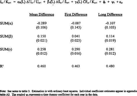 Simultaneity Bias And Aggregate Time Dummies Download Table
