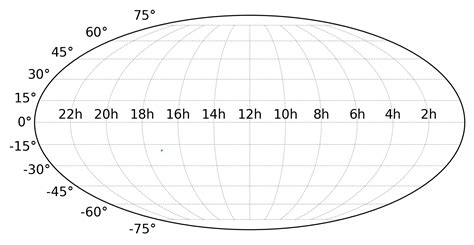 How To Use — Myproject Documentation