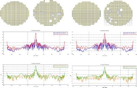 Figure 4 From Design Of Thinned Antenna Arrays Semantic Scholar