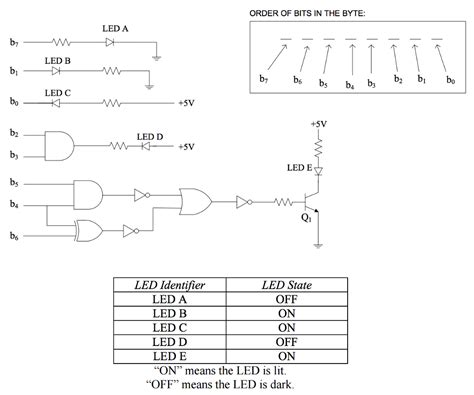 solved combinatorial logic the following logic circuit has