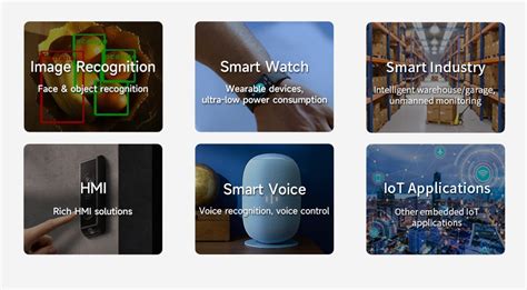 Esp32 P4 Module Điện Tử Proe