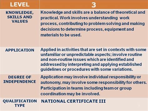 The Philippines Qualifications Framework Atlas Cdc Review Center