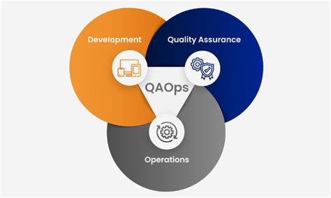 Why Is Qaops Important