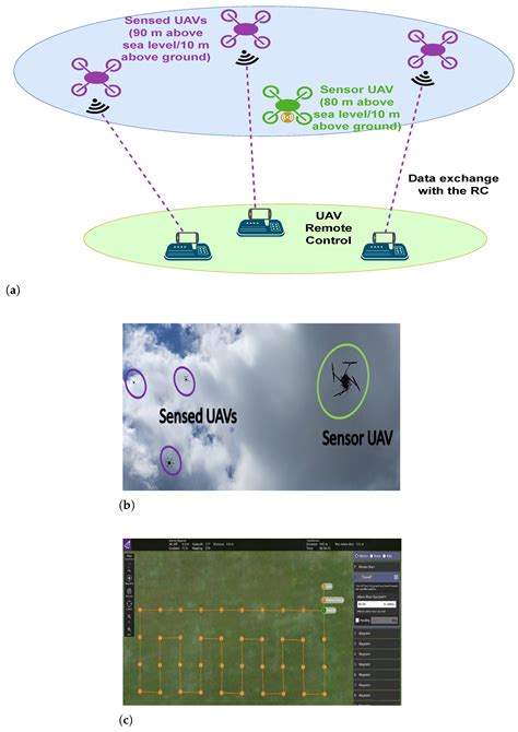 Sensors Free Full Text Limited Sampling Spatial Interpolation Evaluation For 3d Radio