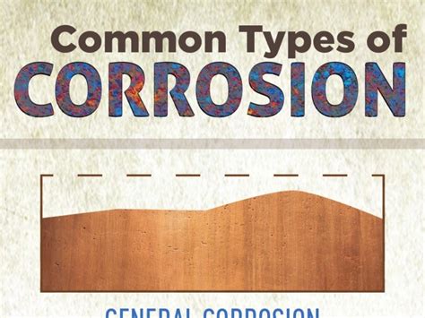 Common Types Of Corrosion