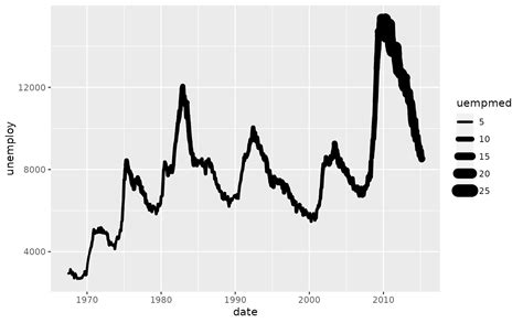 R Ggplot2 Scale Linewidth 线宽比例 纯净天空