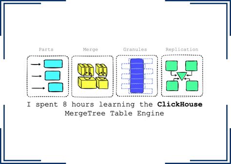 I Spent 8 Hours Learning The Clickhouse Mergetree Table Engine