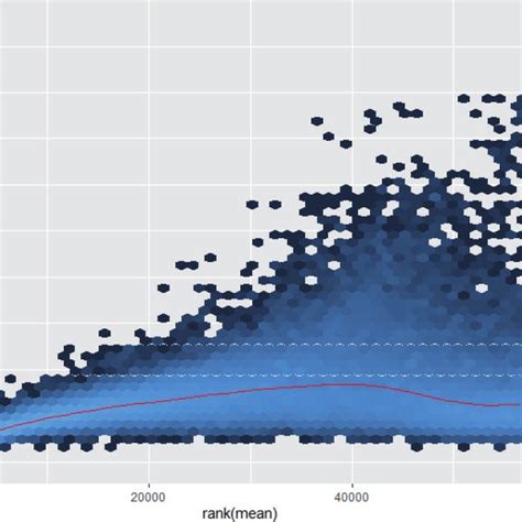 Standard Deviation Of The Transformed Data Using The Variance Download Scientific Diagram