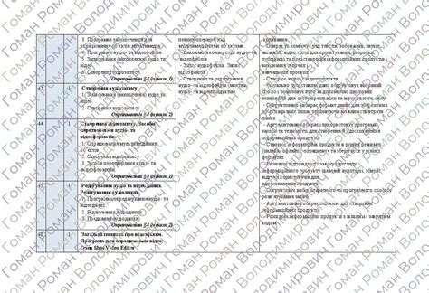 Календарно тематичне планування з курсу «Інформатика на 2024 2025 навчальний рік 7 клас 70