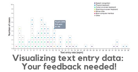 Visualizing Text Entry Data Which Design Do You Prefer Kpr Blog