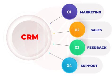 Top Siebel Crm Interview Questions And Answers 2025