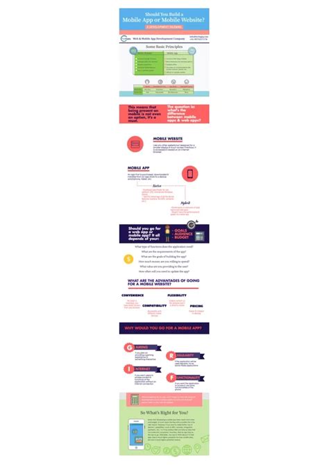 Ppt Mobile App Vs Mobile Website Which One To Choose Powerpoint Presentation Id 10216605