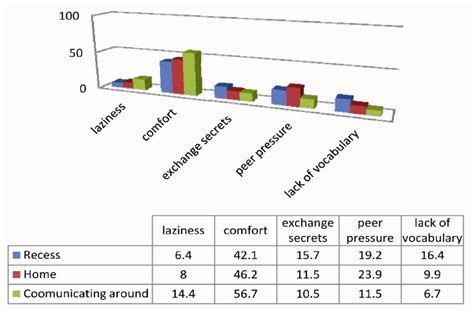 Percentages Of Reasons For Code Switching Download Scientific Diagram