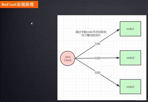 Redision实现分布式锁案例分析redisson分布式锁使用案例 Csdn博客