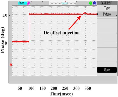 the performance of proposed pll for phase angle estimation in the