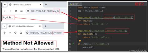 【python】第三章:flask 框架python Flask 端口 Csdn博客 【python】第三章:flask 框架python Flask 端口 Csdn博客