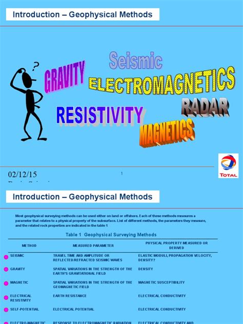 Pdf Basic Seismic Interpretation Dokumen Tips